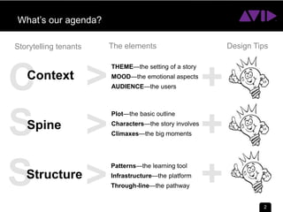 Css design storytelling | PPT