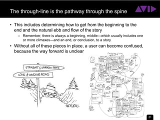 Css design storytelling | PPT