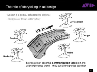 Css design storytelling | PPT