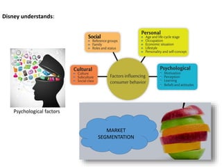 Disney Marketing Case Study | PPT