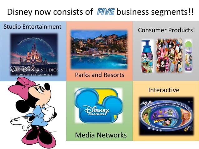 Disney Marketing Case Study | PPT