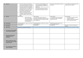 COMPUTER SYSTEM SERVICING DAILLLY LESSON | DOCX