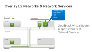 CloudStack + SDN | PPTX