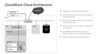 CloudStack + SDN | PPTX