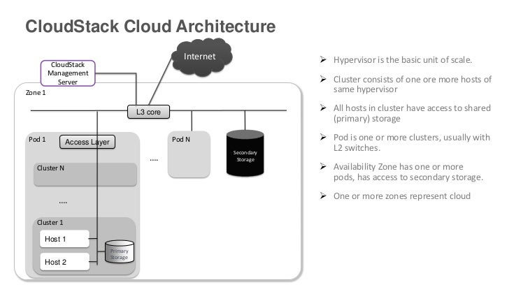 CloudStack + SDN