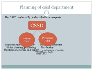CSSD PPT.pptx