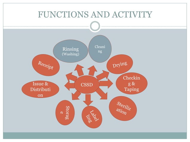 CSSD PPT.pptx
