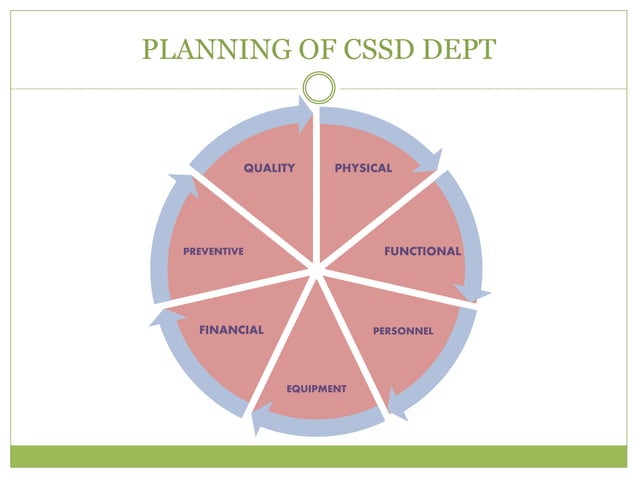 Cssd Pptx