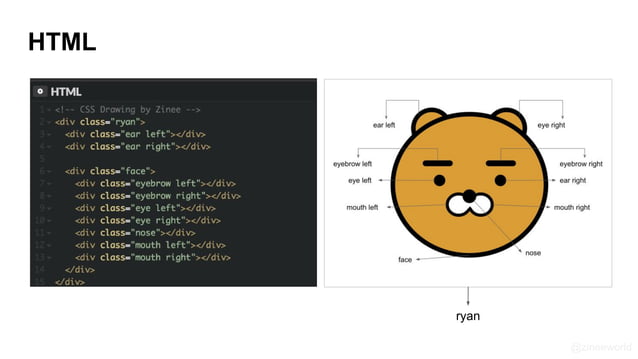 [CSS Drawing] Basic Tutorial (라이언 그리기) | PPT