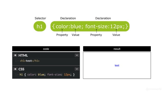[CSS Drawing] Basic Tutorial (라이언 그리기) | PPT | Free Download