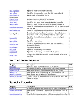 Css dreamweaver | DOCX