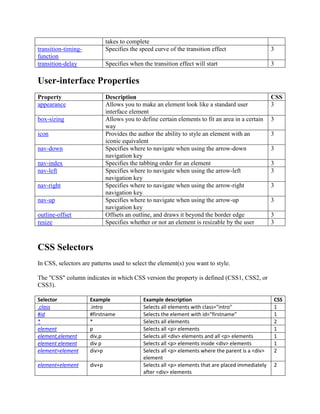 Css dreamweaver | DOCX