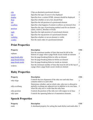 Css dreamweaver | DOCX