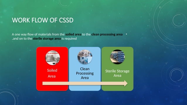 CSSD WORK FLOW.pptx international protocoles | PPTX