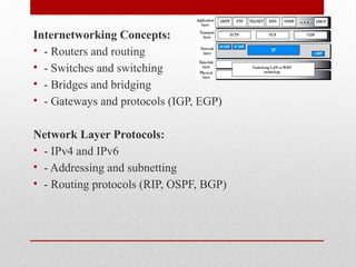 CS SEMINAR topper.pptx for computer network | PPT