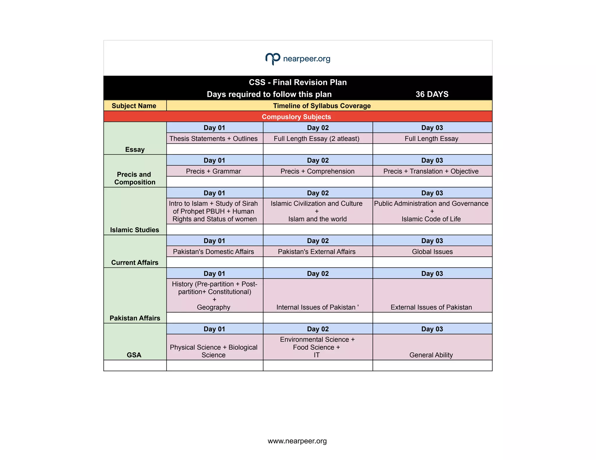 CSS Final Study Plan.pdf