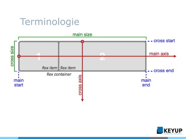 Css Flexbox Ppt