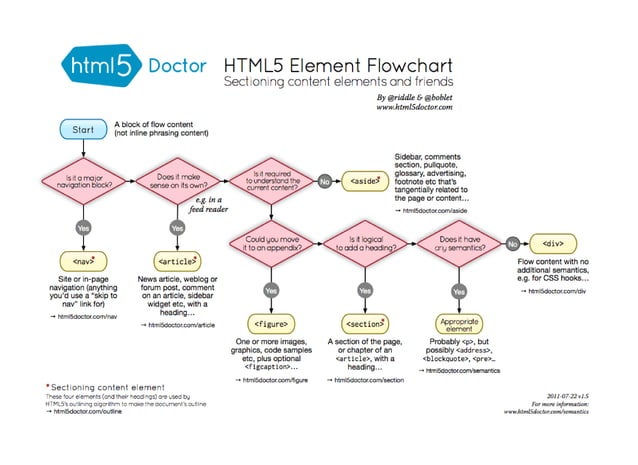 CSS For Backend Developers | PPT