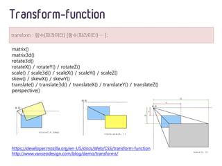 CSS Functions | PPT
