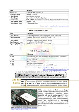 Technology and Livelihood Education: Computer System Servicing Grade 11 Module 3 Quarter 1.pdf