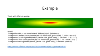 css trasition explanation about our project | PPT