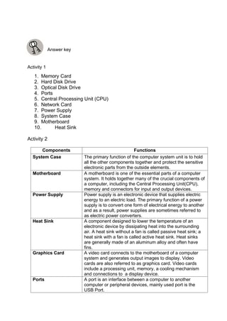 Css grade 11 week 1 | PDF