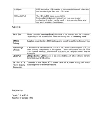 Css grade 11 week 2 | PDF