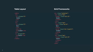 CSS Grid | PDF