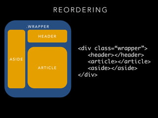 CSS Grid: Finally, True Layout Arrives | PPT