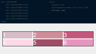 Introduction to CSS Grid | PPT