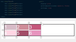 Introduction to CSS Grid | PPT | Free Download