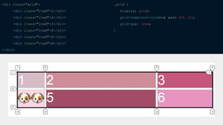 Introduction to CSS Grid | PPT