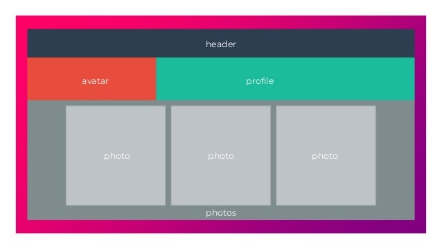 Css Grid Layout Na Prática