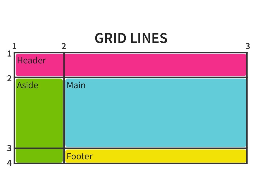 CSS Grid Layout from the inside out (HTML5DevConf Autumn 2015)