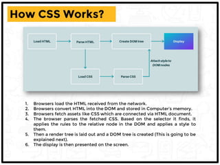 The Power of CSS Houdini | PPT