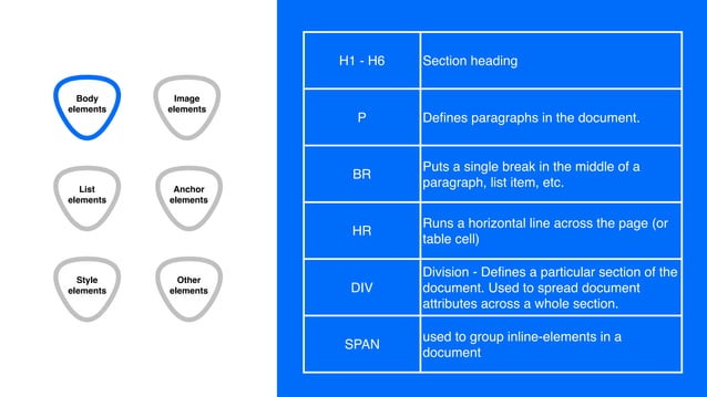 Intro to HTML and CSS basics | PDF