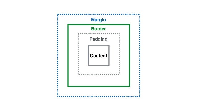 Intro to HTML and CSS basics