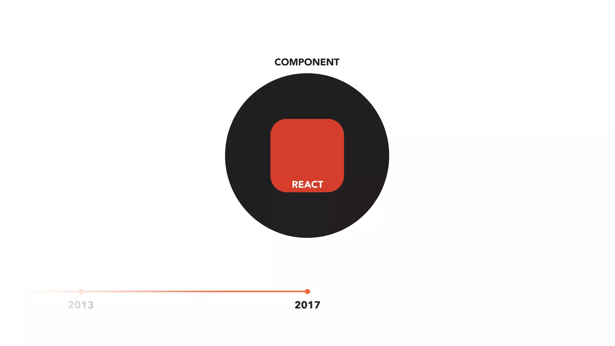 CSS in React - The Good, The Bad, and The Ugly | PDF | Web Design and ...