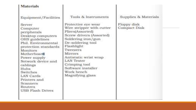 MAINTAIN AND REPAIR OF COMPUTER SYSTEM PART 1 | PPTX