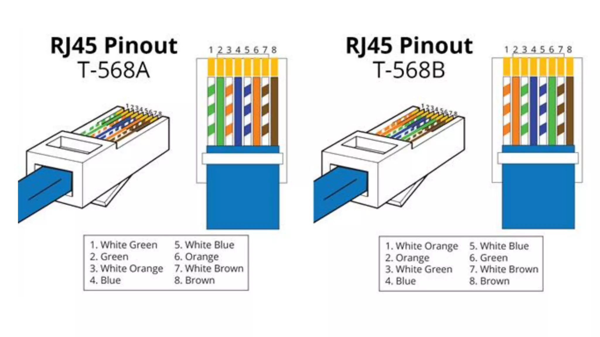 CSS L14 - ETHERNET CABLING | PDF