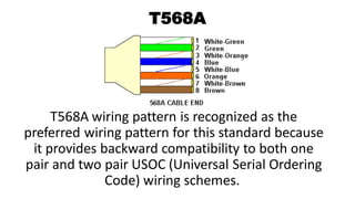 CSS L14 - ETHERNET CABLING | PDF