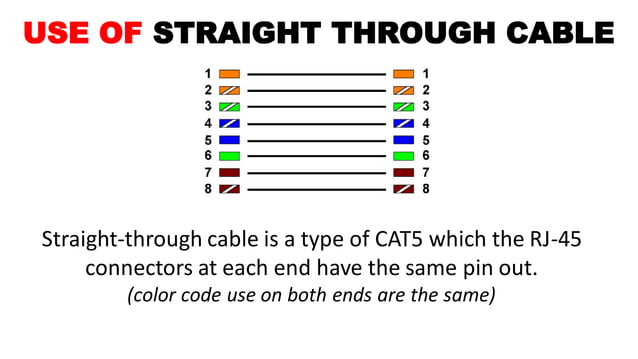 CSS L14 - ETHERNET CABLING | PDF | Computer Networking | Computing