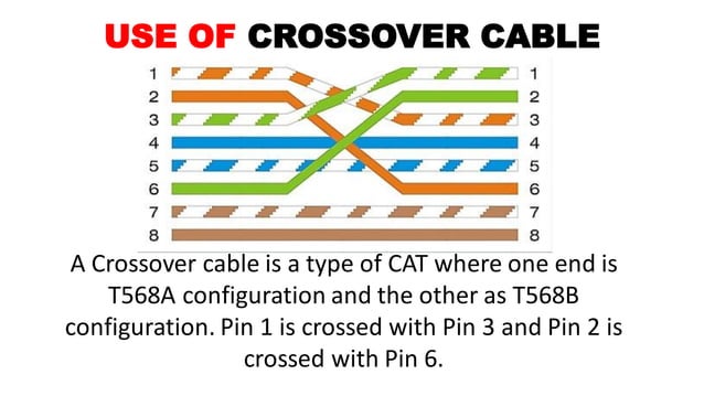 CSS L14 - ETHERNET CABLING | PDF | Computer Networking | Computing