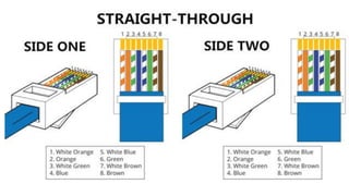 CSS L14 - ETHERNET CABLING | PDF