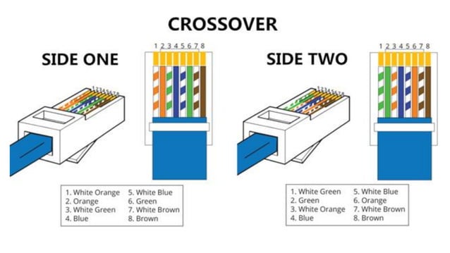 CSS L14 - ETHERNET CABLING | PDF | Computer Networking | Computing
