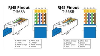 CSS L14 - ETHERNET CABLING | PDF