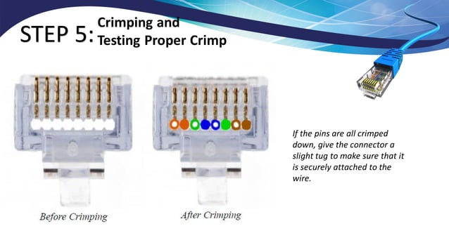 CSS L15 - CRIMPING ETHERNET CABLE AND RJ45 | PDF