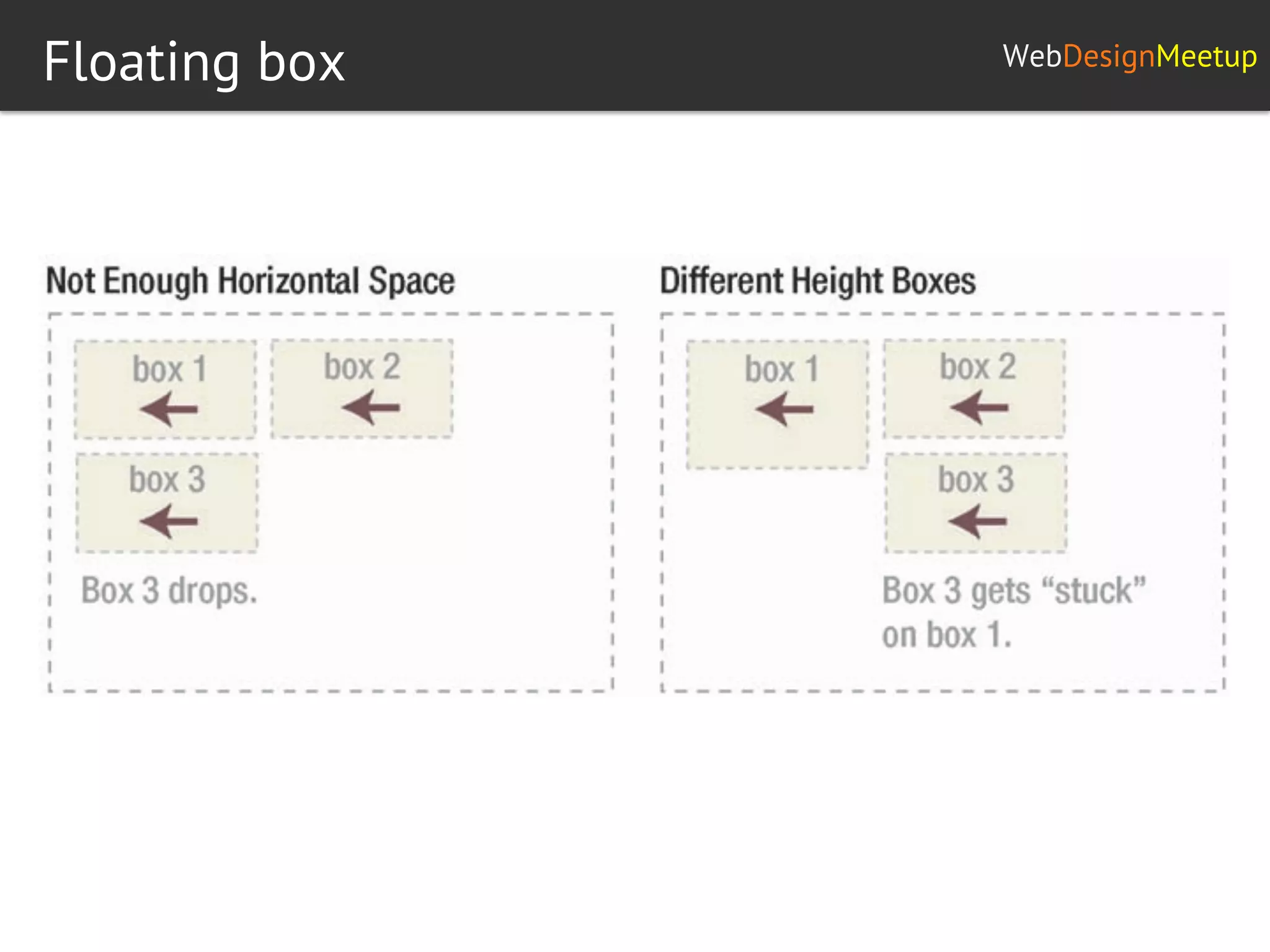 Css layout | PPT | Free Download