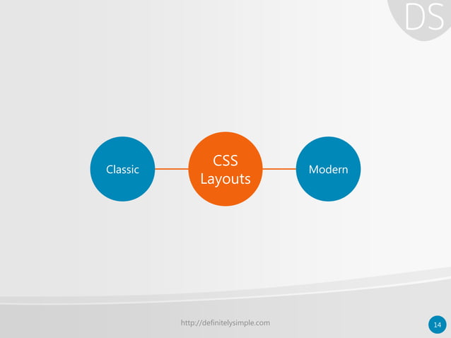 CSS Layout Techniques | PPTX