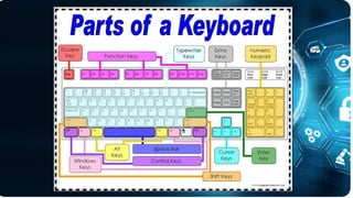 CSS - KEYBOARD TECHNIQUES AND MAINTENANCE.pptx